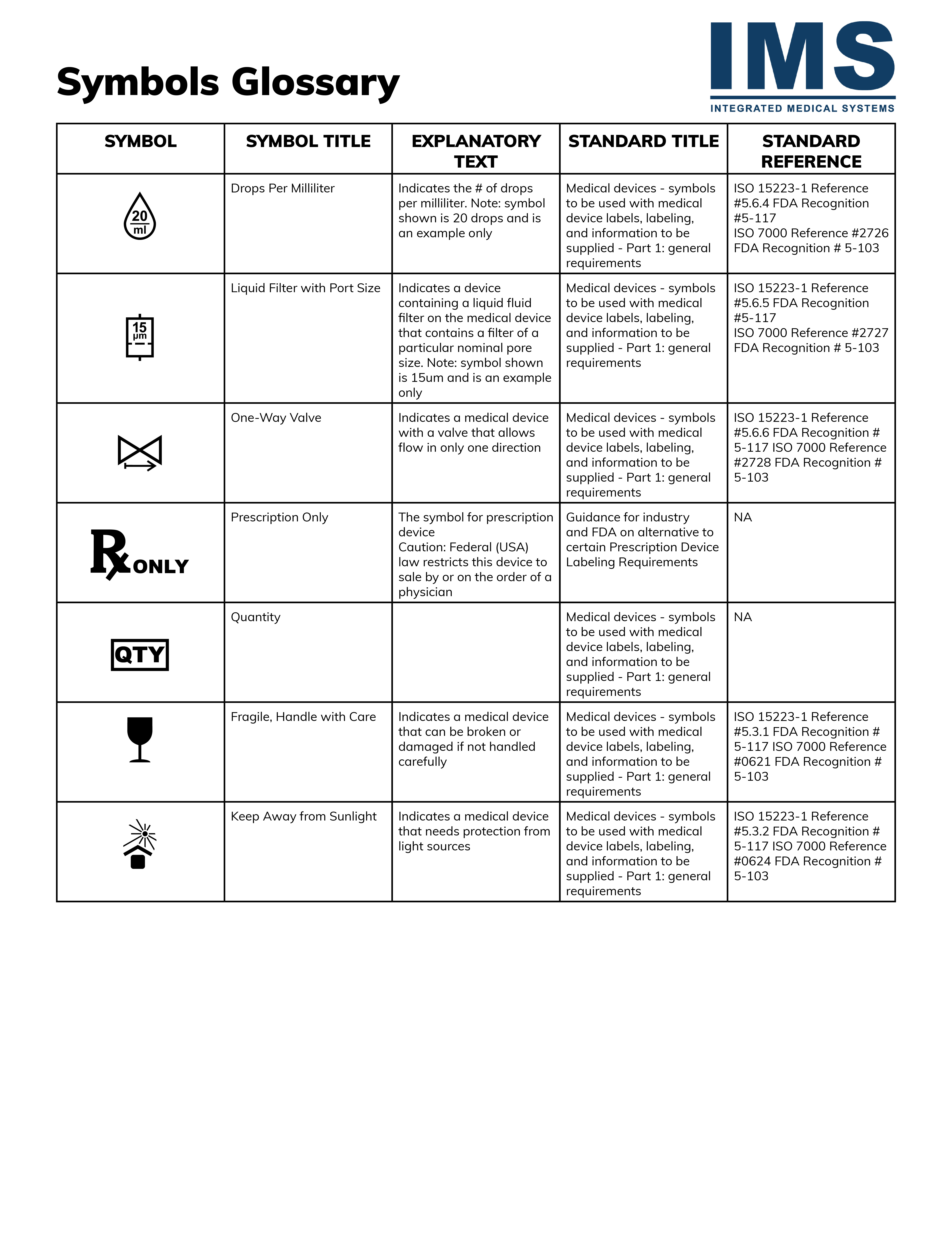 Medical Device Symbols Glossary